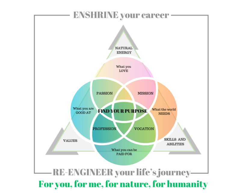 Technical & Engineering Recruitment - Africa | Enshrine Placements
