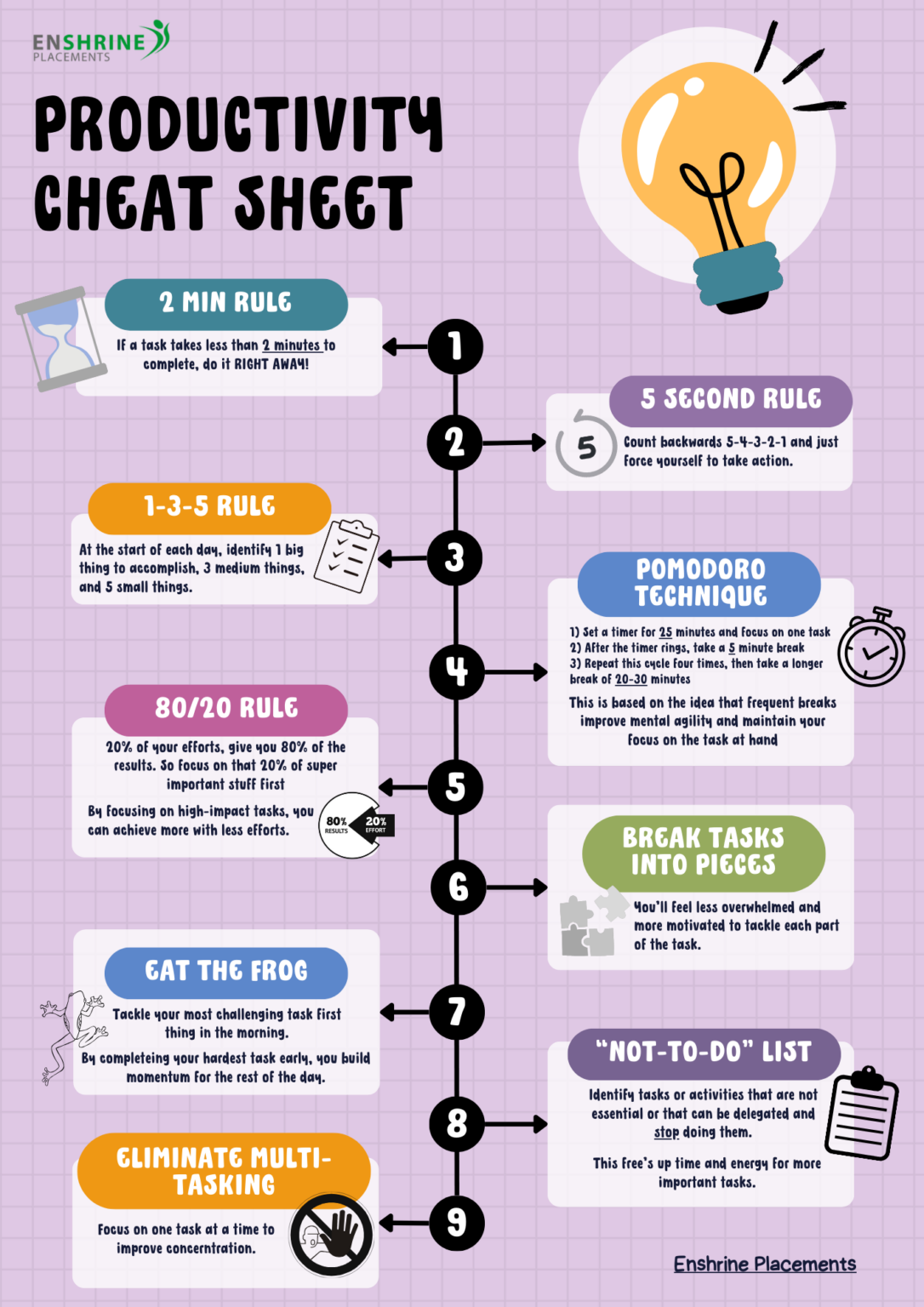 Productivity Cheat Sheet - Enshrine